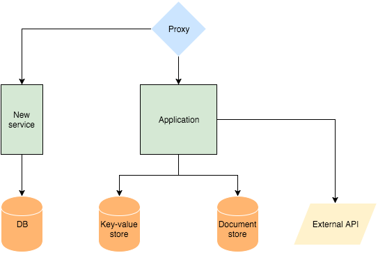 Killing the Monolith | @RisingStack
